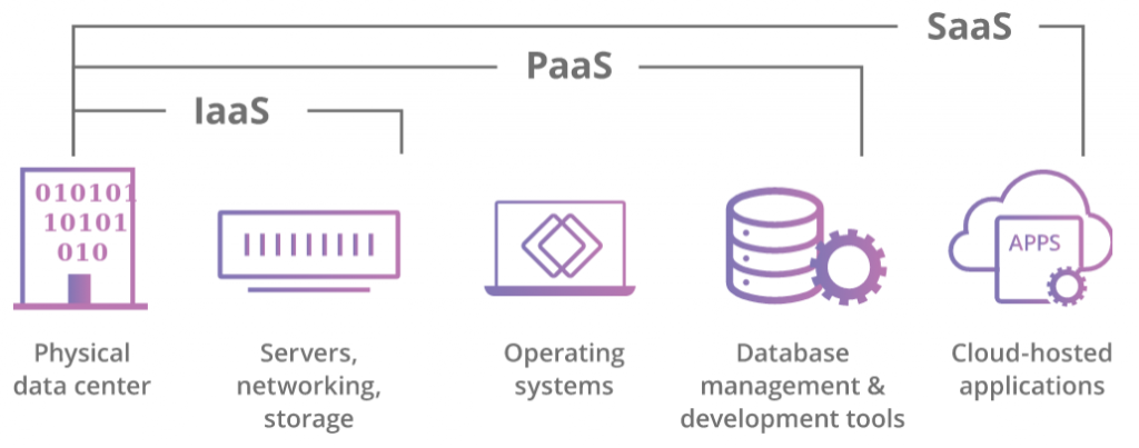 Chris Taylor Cloud Developer In The Channel Islands Uk